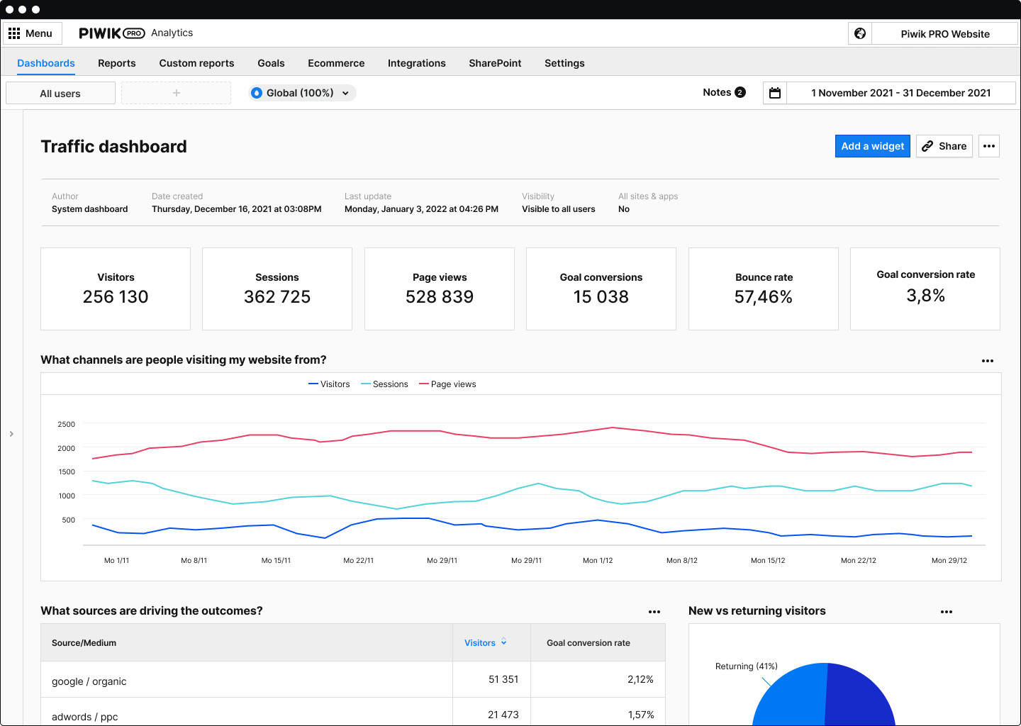 Advanced analytics for marketers and analysts - Piwik PRO