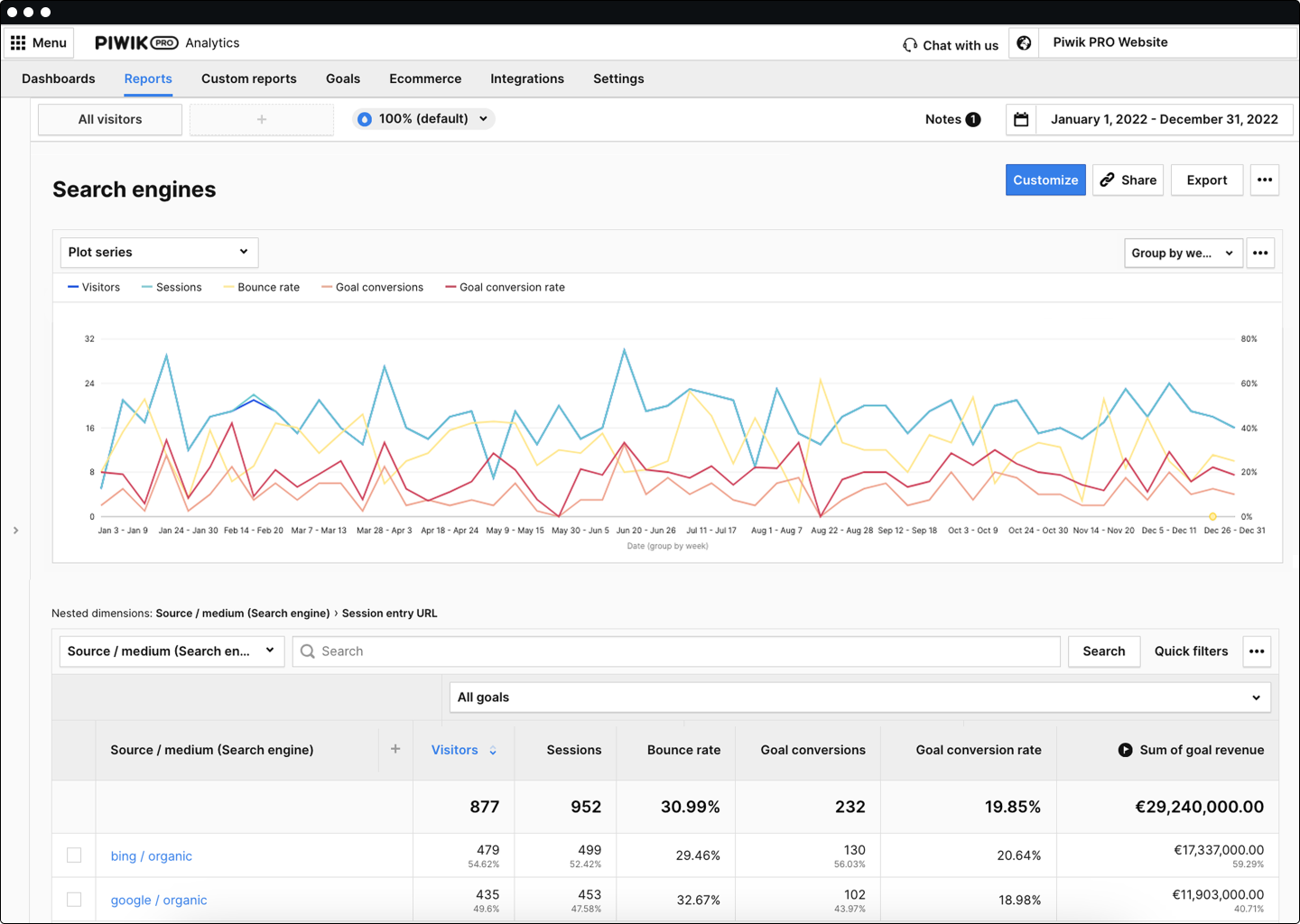 Advanced analytics for marketers and analysts - Piwik PRO